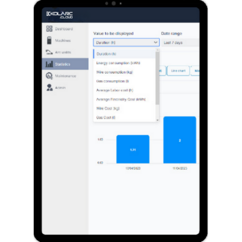 Kolarc.Cloud - Kolarc.com